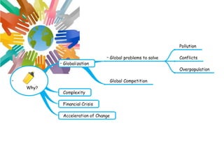Collective intelligence MindMap Experience with Mindgenius 4 | PDF