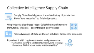 Defining the Collective intelligence Supply Chain | PPTX | Internet of Things | Internet