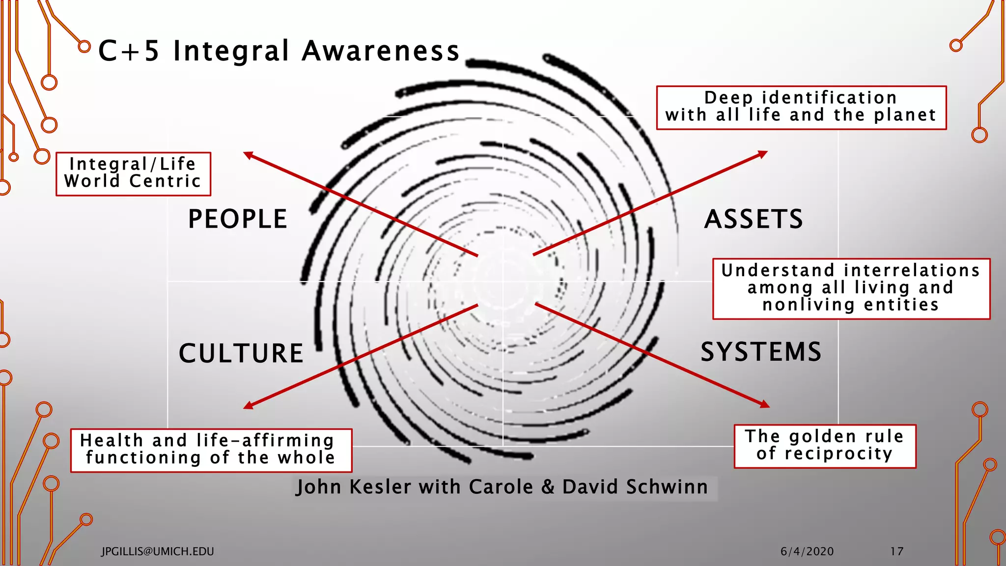 Collective intelligence g | PDF | Technology & Computing