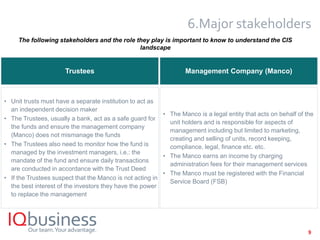Collective investment schemes 101 | PDF