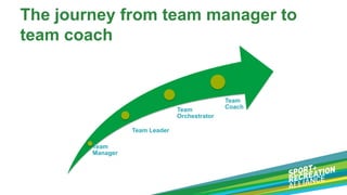 Collective leadership by Peter Hawkins | PPTX