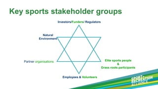 Collective leadership by Peter Hawkins | PPTX