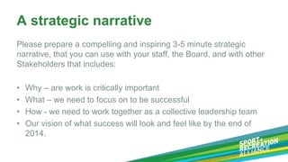 Collective leadership by Peter Hawkins | PPTX