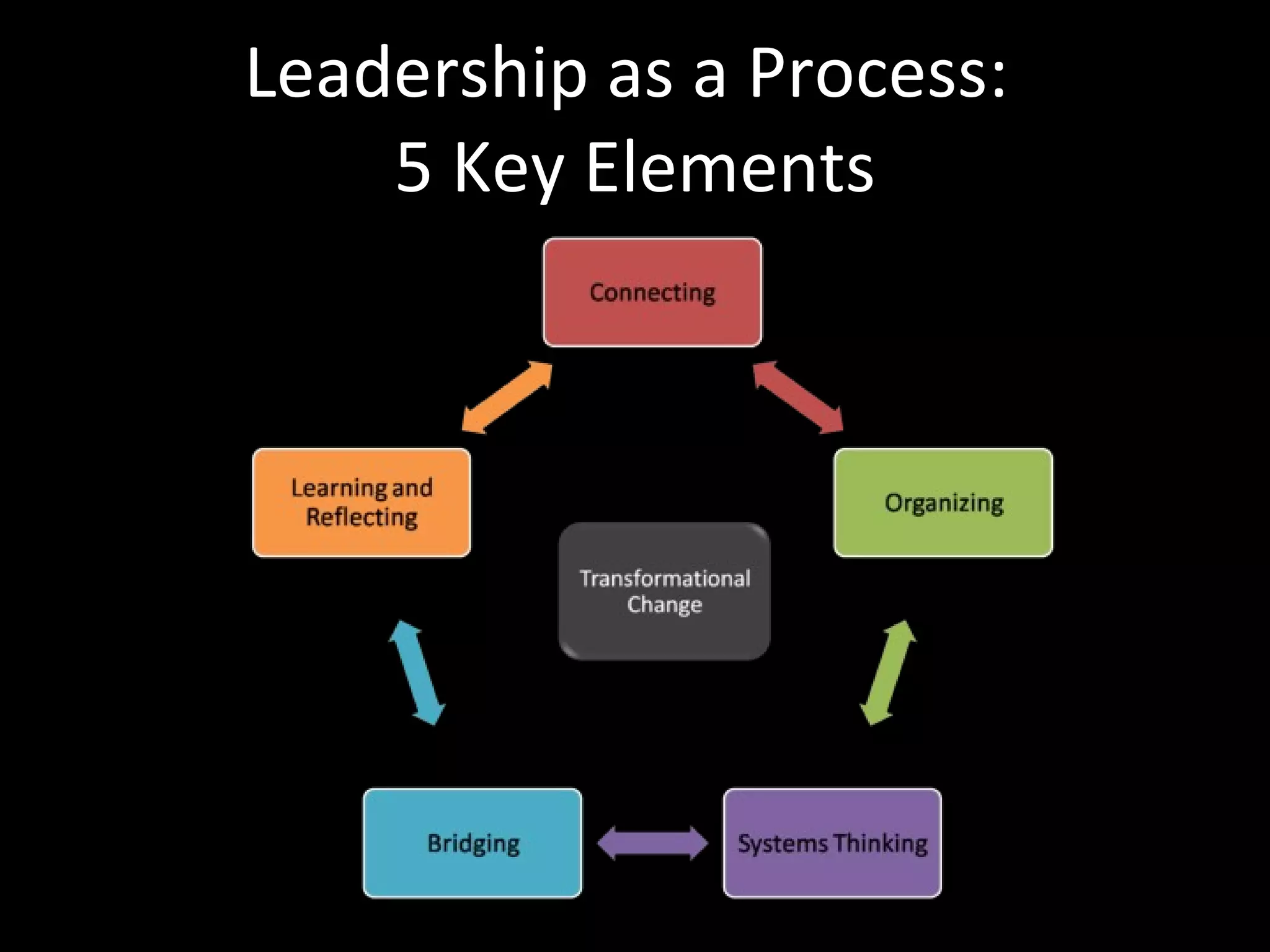 Collective Leadership GEO Presentation | PPT