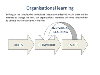 Collective learning in organizations | PPT