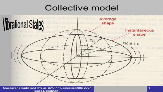 collective model.pptxcjjdudususjxxjdwkwiwisi | PPT