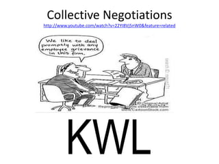 Collective negotiations | PPT