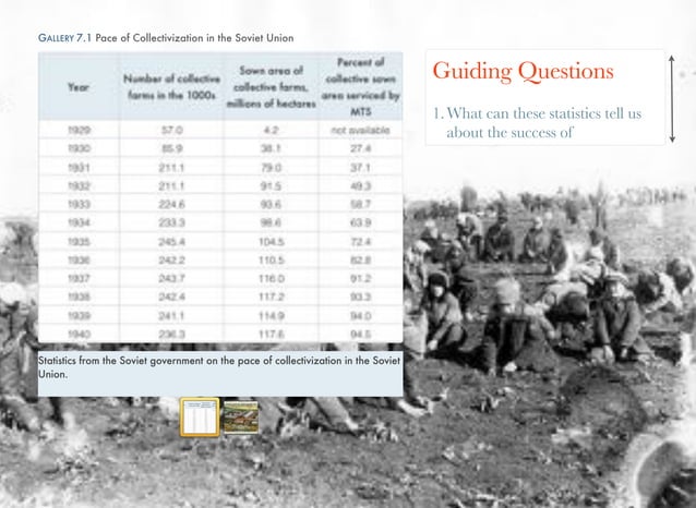 Collectivization and Propaganda in Stalin's Soviet Union | PPT