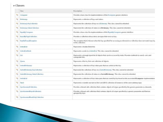 Collections and its types in C# (with examples) | PPTX