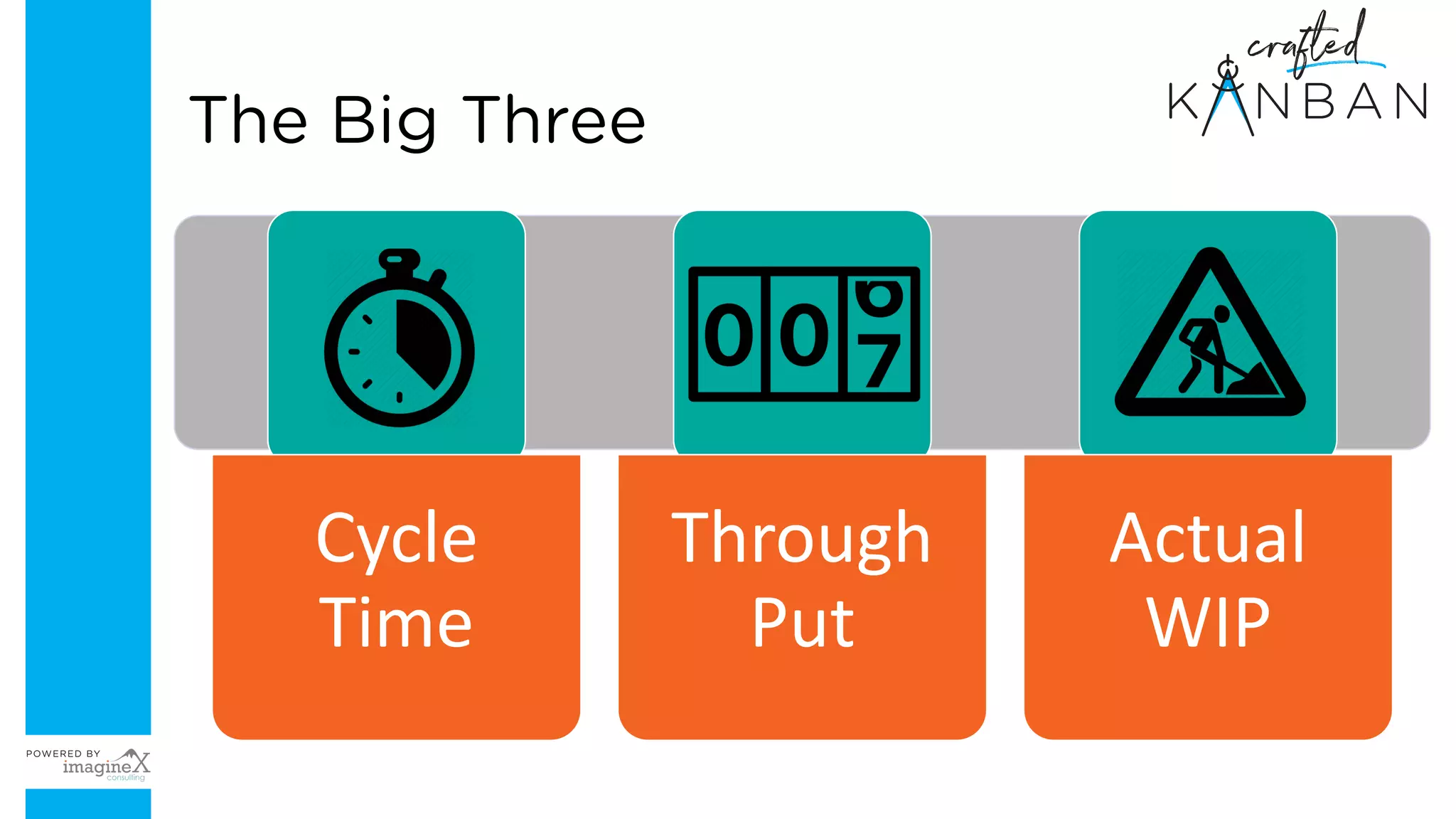 The Kanban Retrospective | PPT