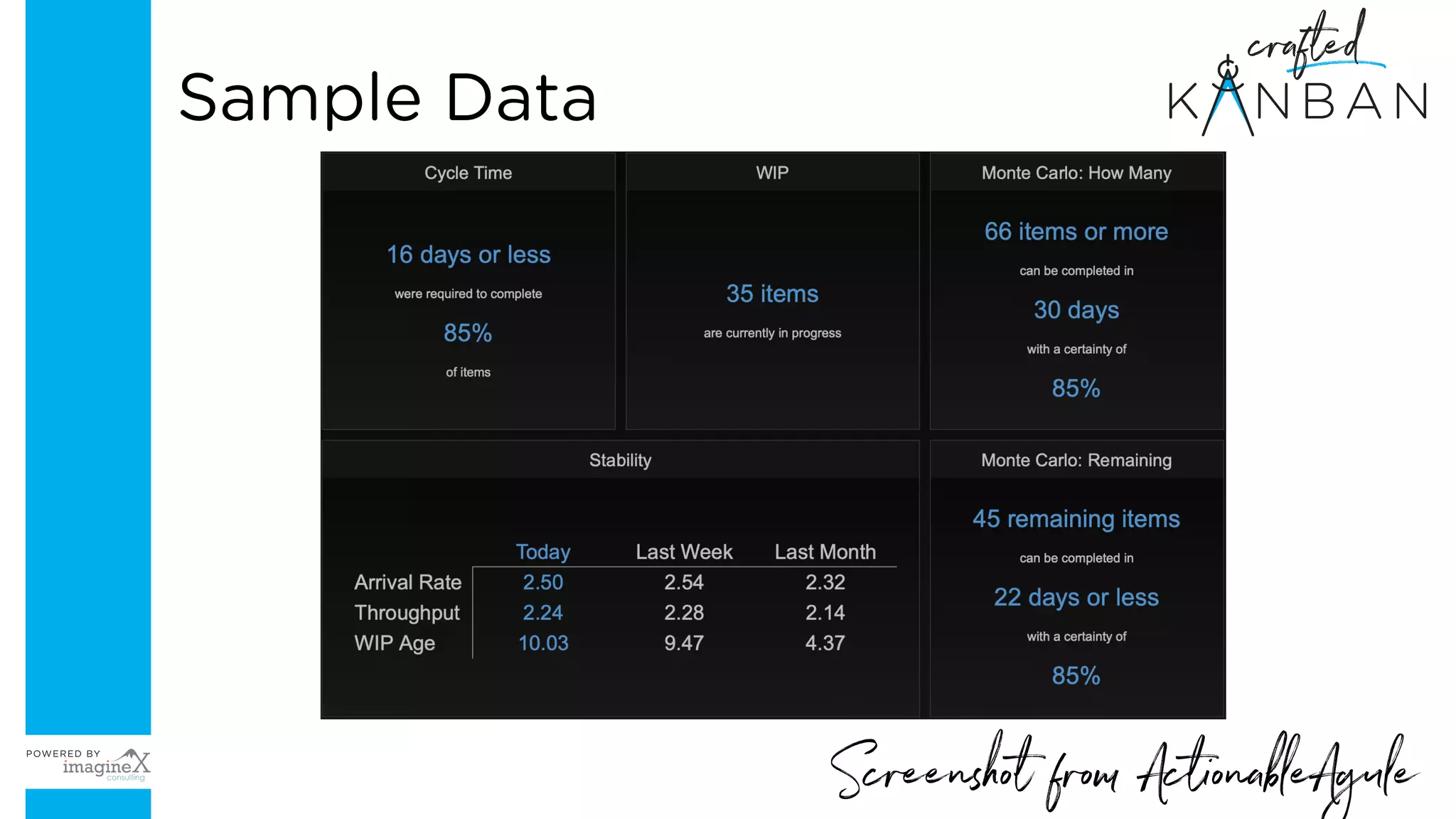 The Kanban Retrospective | PPT