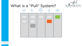 Why WIP Matters | PPT