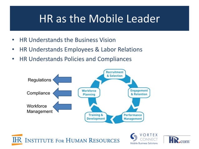 Vortex Connect Mobilizing your Current HR System | PDF