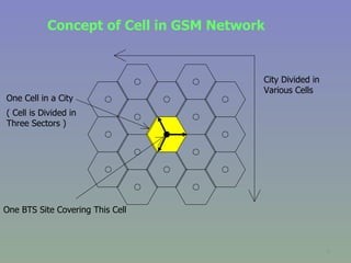 Network Planning and Optimization | PPT