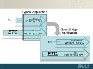 College Application Binder Final | PPT