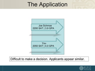 College Application Binder Final | PPT