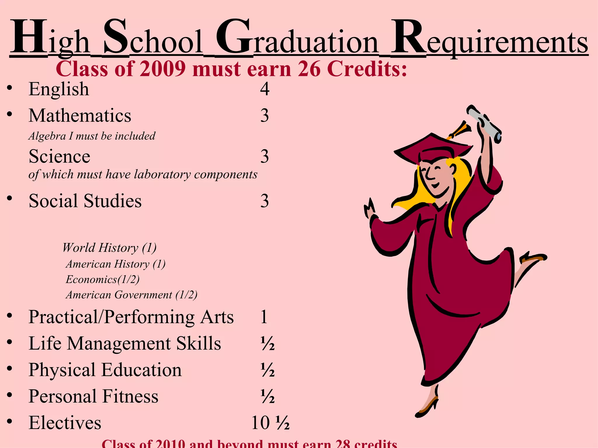 College Process Mcc | PPT | College Planning | College Education