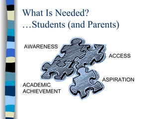 College Readiness | PPT