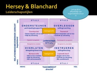Interne communicatie | PPT