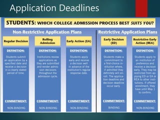 College Admission Presentation 3-26-2022.pptx