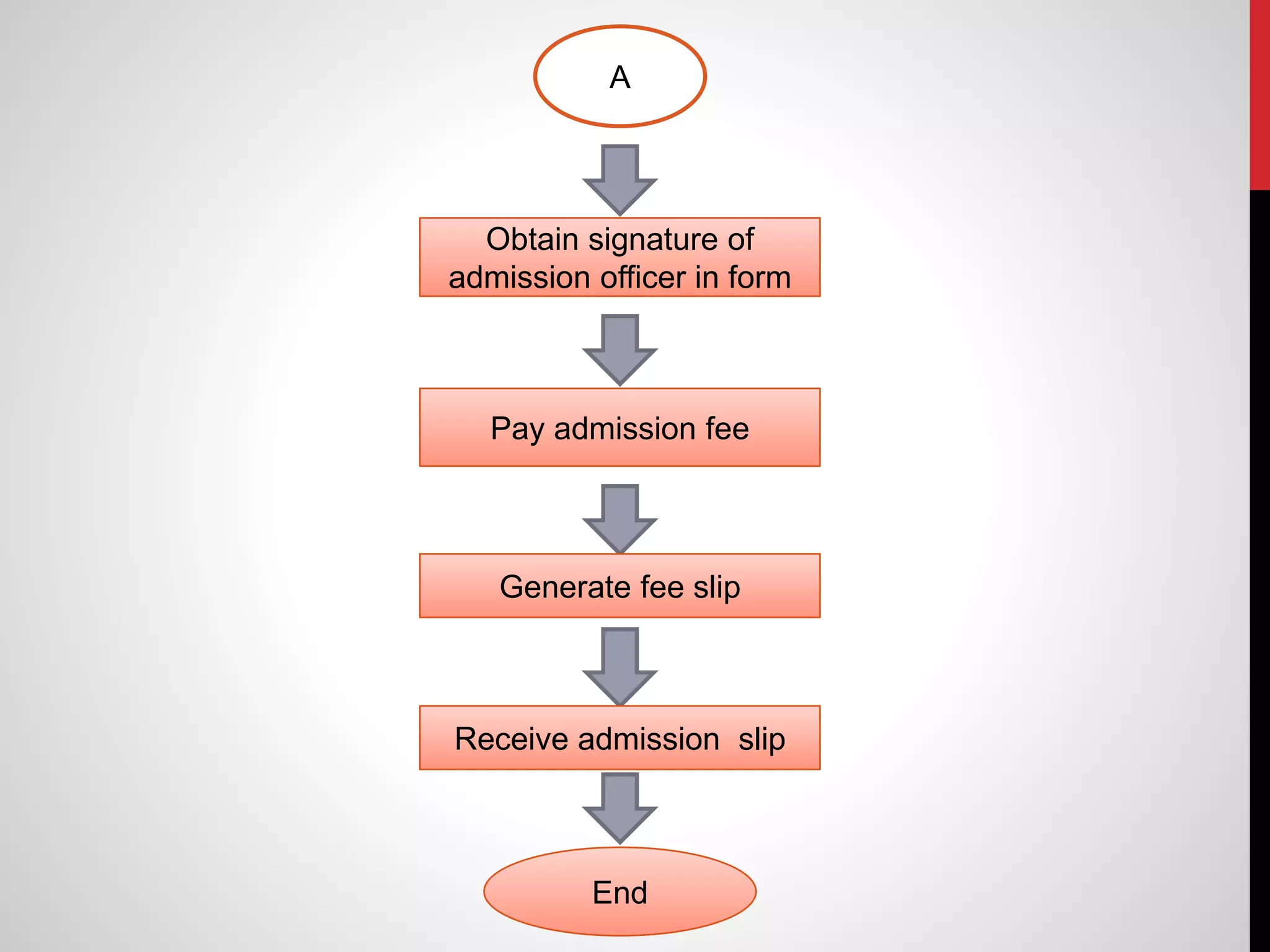 College admission process banasthali vidyapith-sanchi saxena | PPT