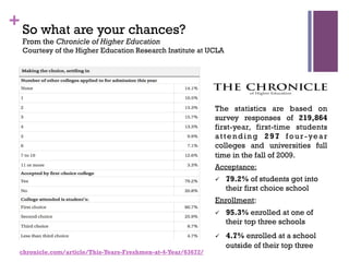 College Admissions 101: Why getting into college is easy than you might ...
