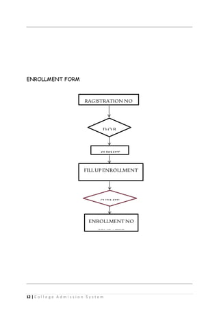 College admission system | DOCX