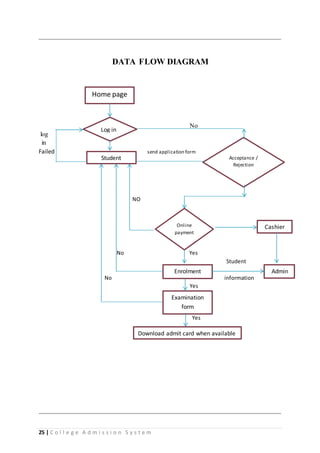 College admission system | DOCX