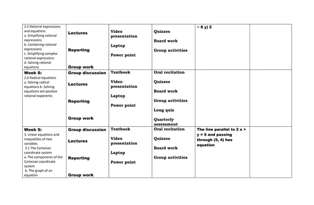 college algebra syllabus and plane trigo.docx