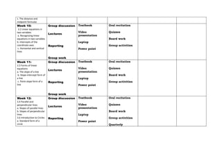 college algebra syllabus and plane trigo.docx