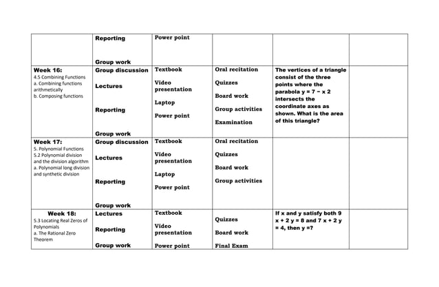 college algebra syllabus and plane trigo.docx