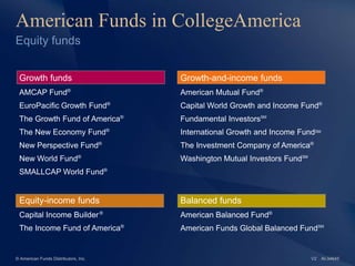 College America 529 Plan | PPS
