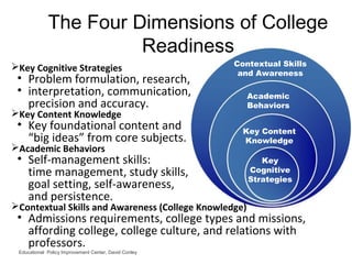 College and career readiness power point | PPT