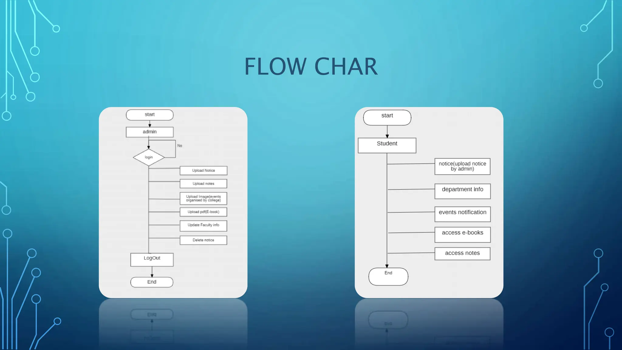 COLLEGE BASED APP PPT.pptx