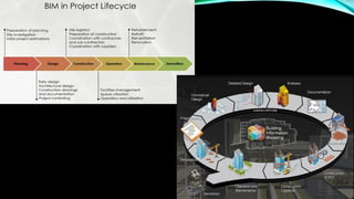 College BIM presentation, What is BIM and Dimensions of BIM | PPTX