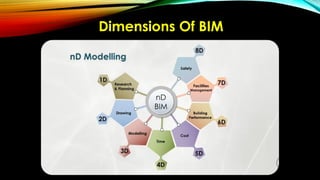 College BIM presentation, What is BIM and Dimensions of BIM | PPTX
