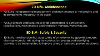 College BIM presentation, What is BIM and Dimensions of BIM | PPTX