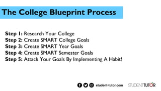 Step By Step Blueprint To Get Into Your Dream College | PPT