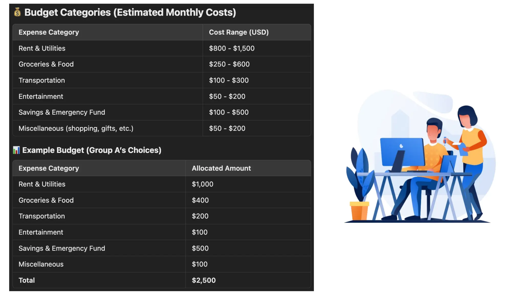 College Budget Challenge Group Challenge Presentation | PPTX