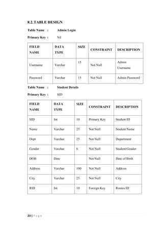 COLLEGE BUS MANAGEMENT SYSTEM PROJECT REPORT.pdf