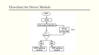 College Bus Tracking Application | PPTX