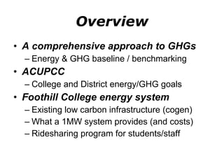 College campus energy & climate plan | PPT