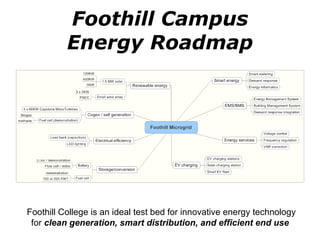 College campus energy & climate plan | PPT