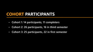 College Cohort Models | PPTX