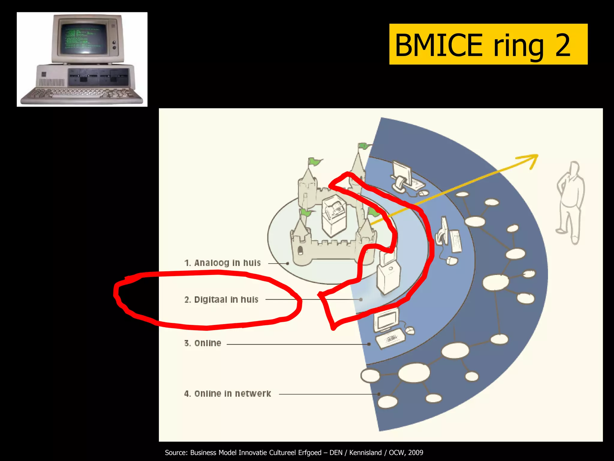 Introduction to (web) APIs - definitions, examples, concepts and trends | PPT