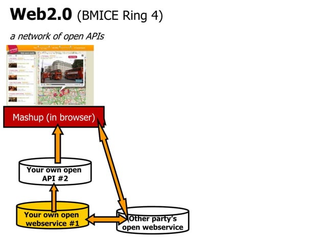 Introduction to (web) APIs - definitions, examples, concepts and trends | PPT