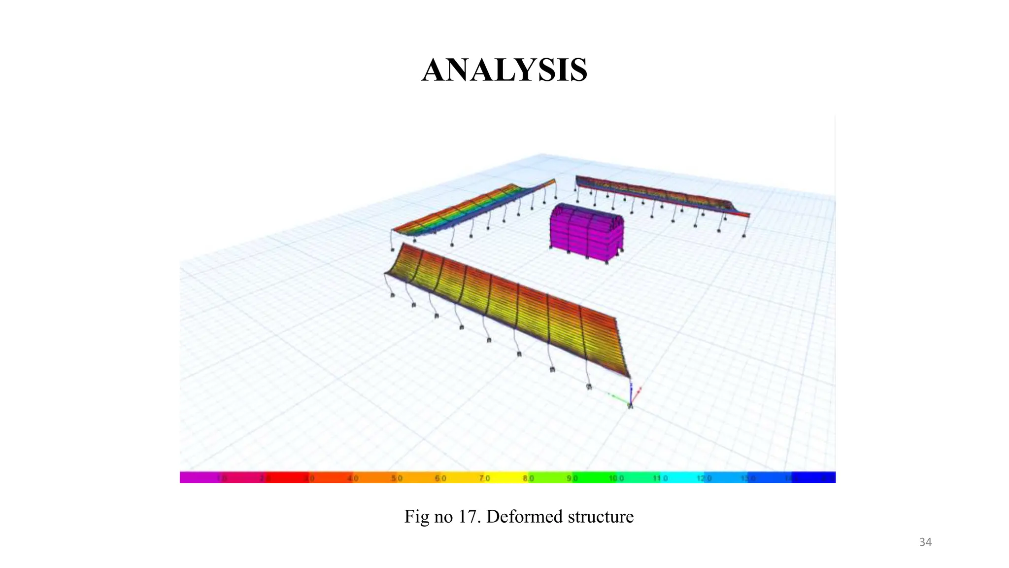 3ds Max, AutoCAD, badminton court, bus parking, ETABS, Lumion, multi ...