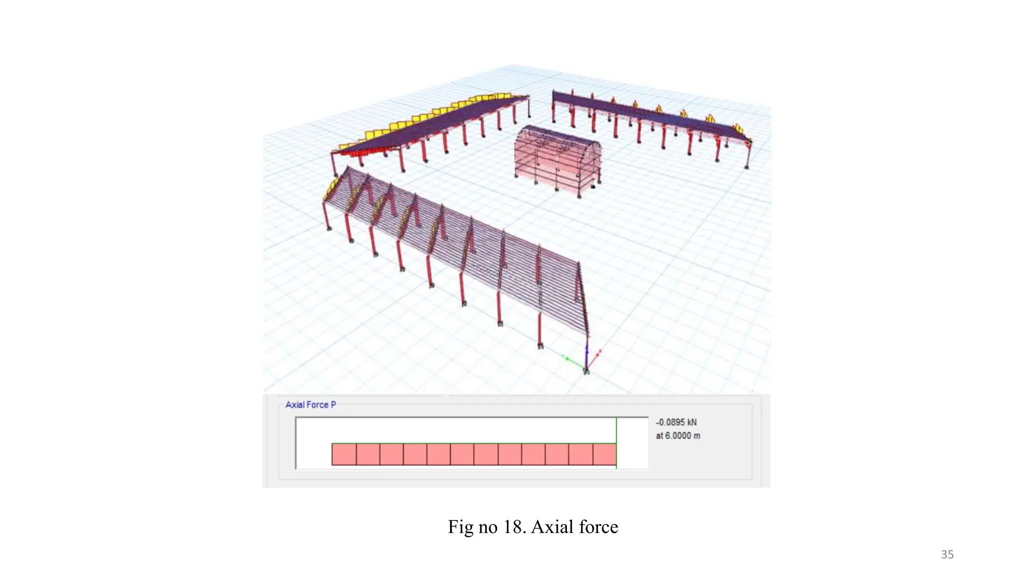 3ds Max, AutoCAD, badminton court, bus parking, ETABS, Lumion, multi ...