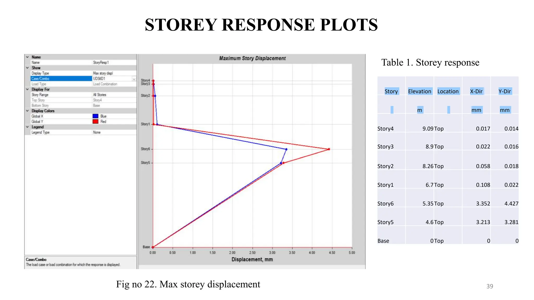 3ds Max, AutoCAD, badminton court, bus parking, ETABS, Lumion, multi ...