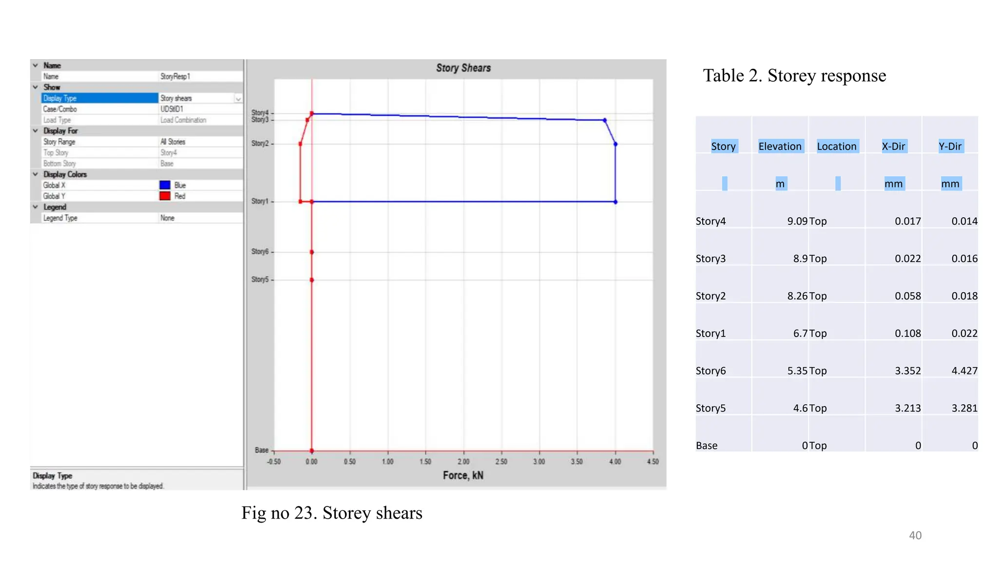 3ds Max, AutoCAD, badminton court, bus parking, ETABS, Lumion, multi ...